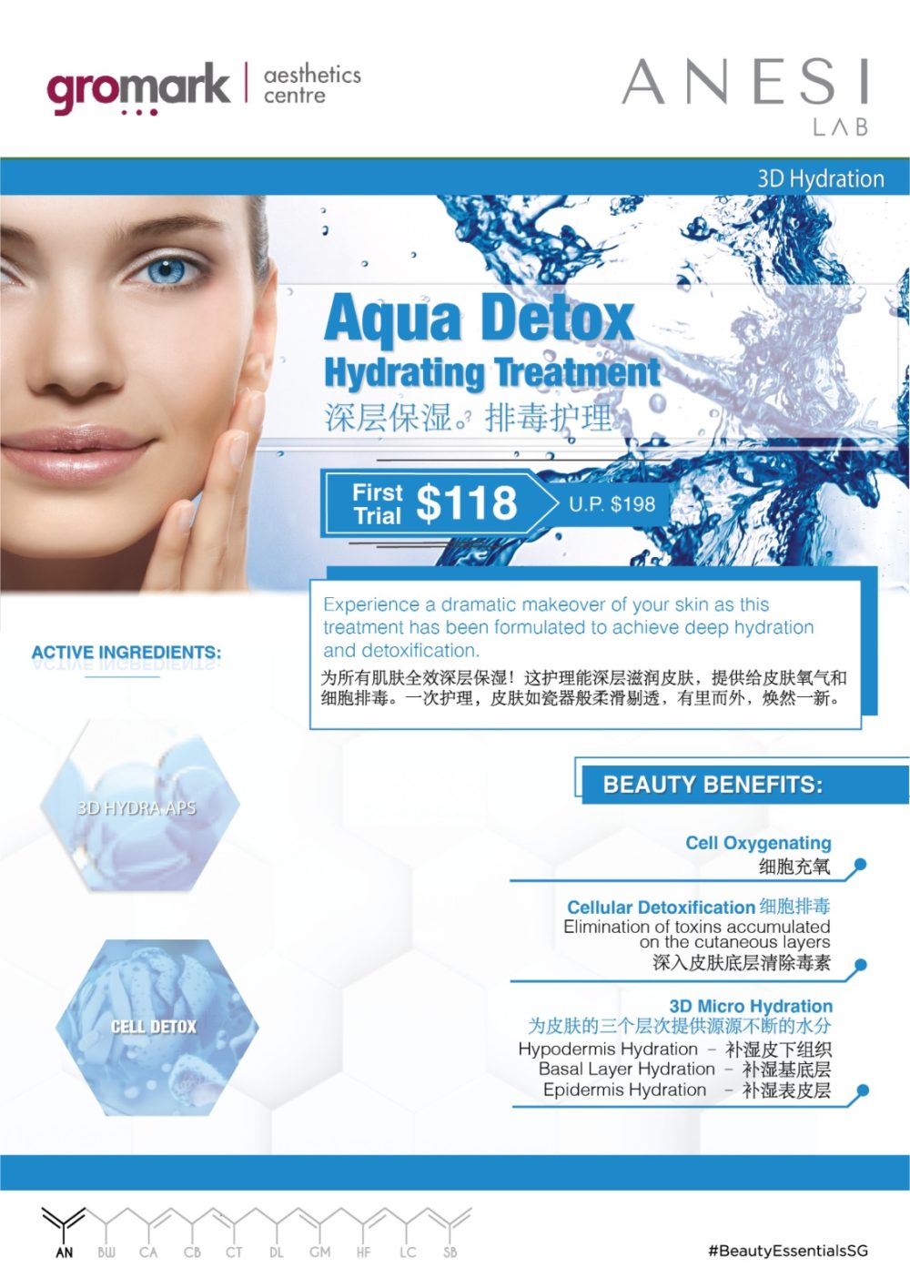 Aqua Detox Hydrating Treatment - Gromark Aesthetics Centre | Spa ...