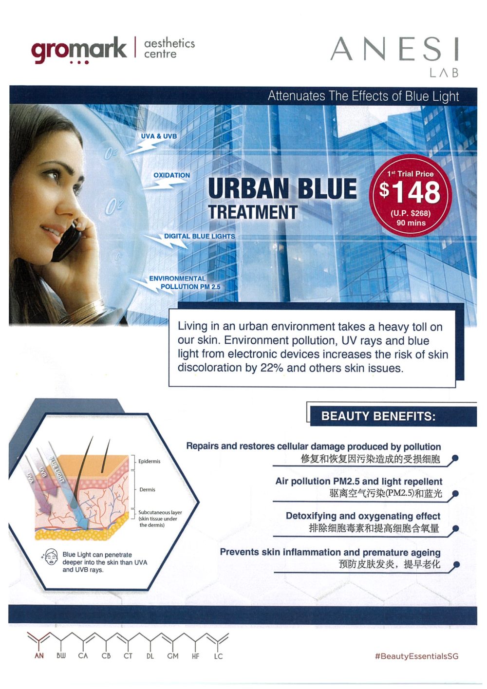 Urban Blue Treatment - Gromark Aesthetics Centre | Spa & Beauty ...